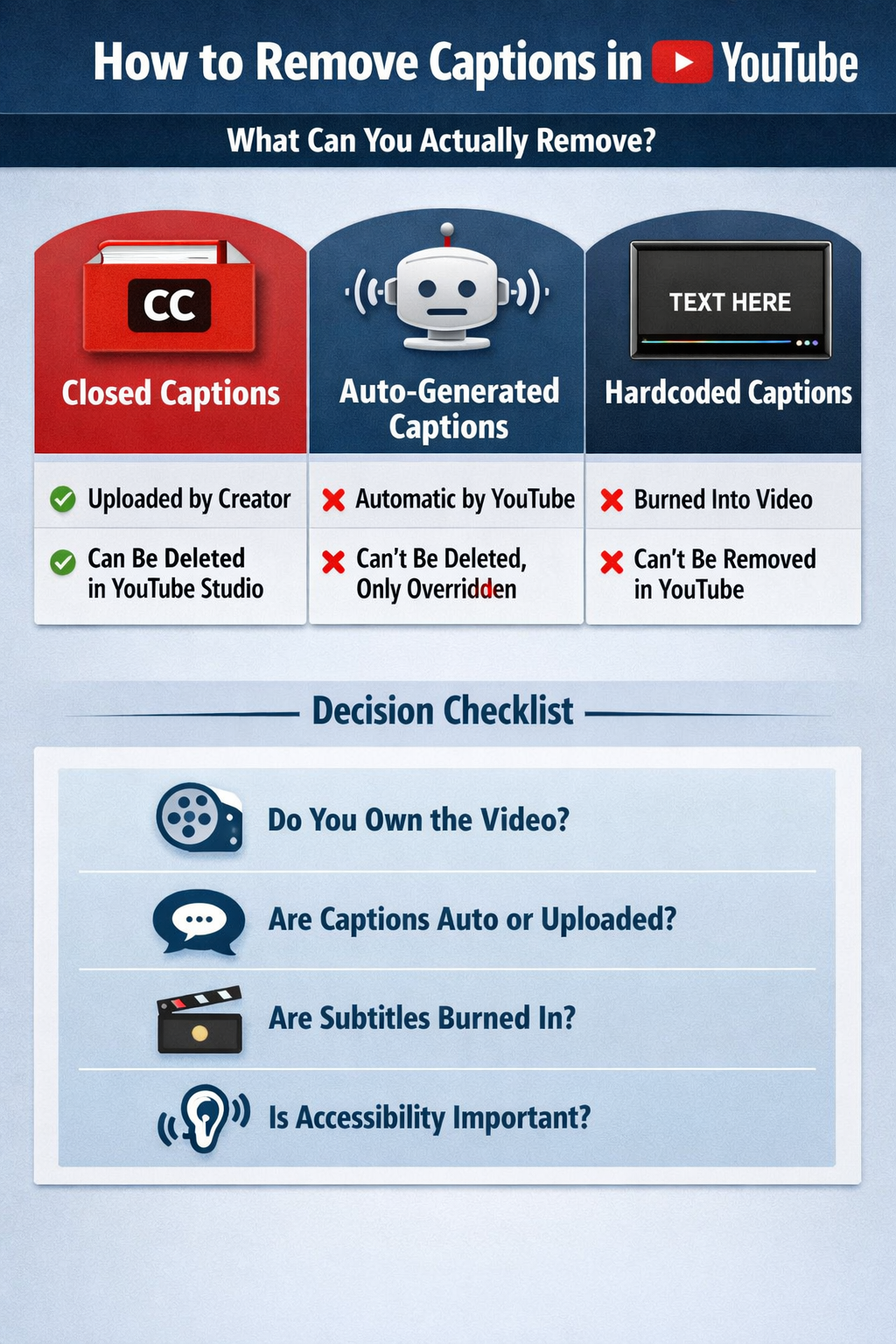 How to Remove Captions in YouTube: What You Can Actually Remove and ...