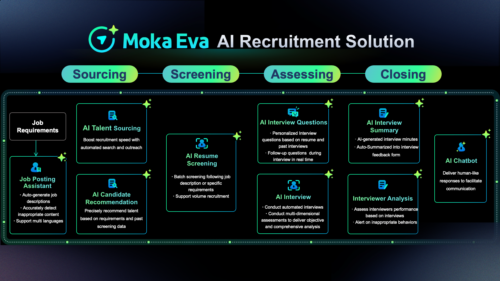 Hire 63% Faster with MokaHR:Real Results from AI-Powered Recruitment