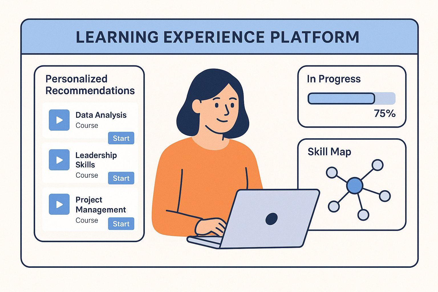 Learning Experience Platform (LXP): Personalizing Learning in the Flow ...