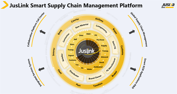 JusLink： AI-driven Intelligent Supply Chain Management System