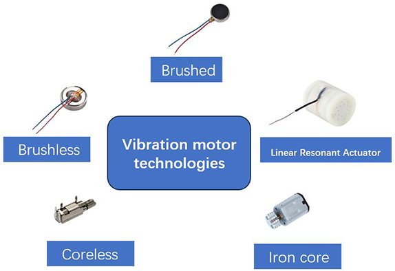 Discover How 3V DC Motors Create Vibrations