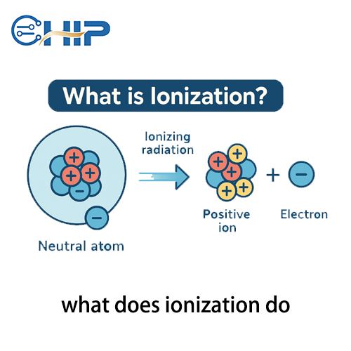 Ionization Explained: Changes in Atomic and Molecular Properties