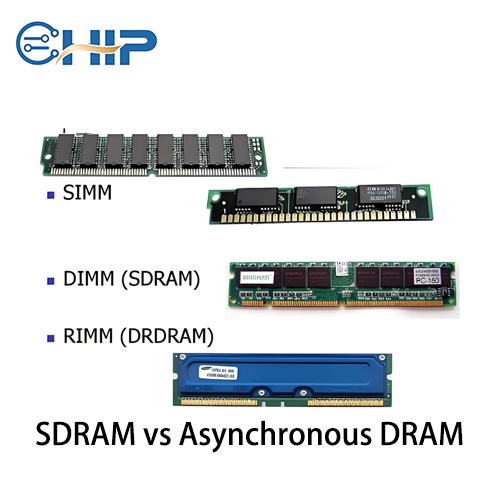 SDRAM vs Asynchronous DRAM Key Differences Explained