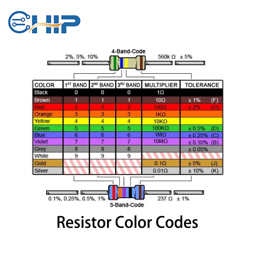 Beginner's Guide to Resistor Color Codes and Their Meanings