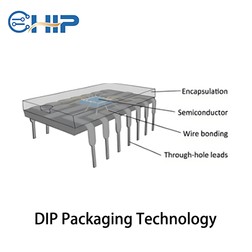 Understanding Dual Inline Packages in PCB Design and Manufacturing