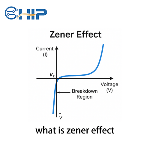 What Is the Zener Effect and Why Is It Important in Electronics?