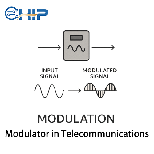 What Is a Modulator in Telecommunications and Electronics?