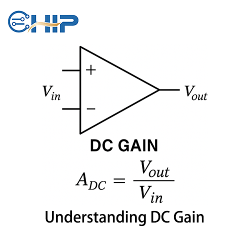 Understanding DC Gain in Electrical Circuits and Control Systems