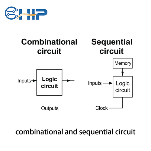 Exploring the Benefits and Drawbacks of Combinational and Sequential Circuits