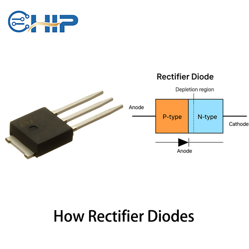 How Rectifier Diodes Shape Modern Electronics