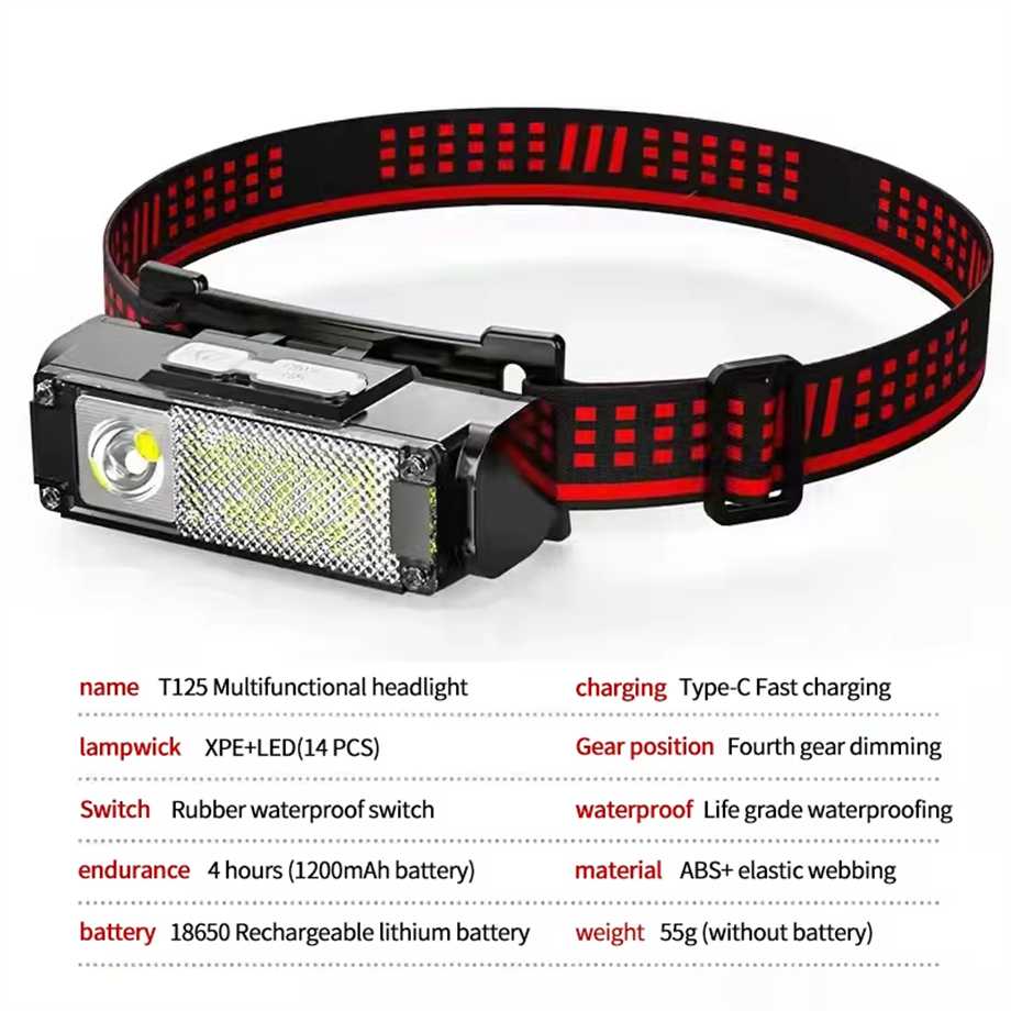 Exploring the Benefits of LED Flashlights in the Wholesale Market